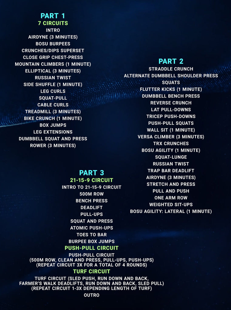 Circuit Training Throughout The Season by Dan Tolbert – Strong And Fit